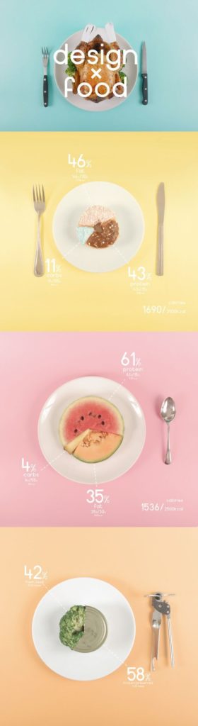 Food infographic - ... - InfographicNow.com | Your Number One Source ...