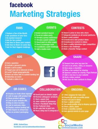 Business infographic : 64 Techniques of Facebook Business Marketing ...