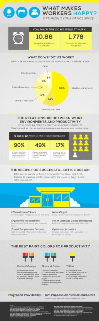 Business infographic : An attractive workspace enhances the way your ...