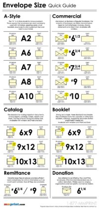 Business infographic : Envelope Size: Quick Guide [INFOGRAPHIC ...
