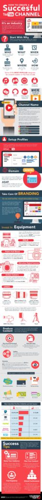 Business infographic : How to Start a Successful YouTube Channel ...
