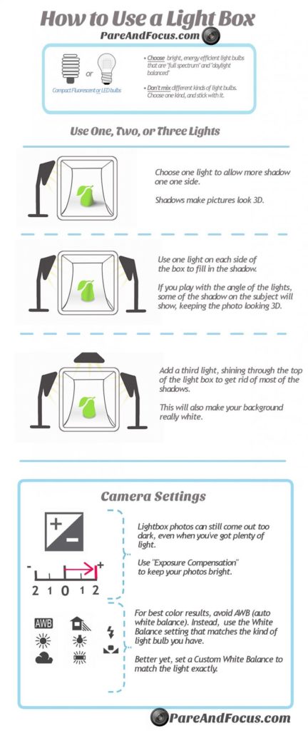 Business infographic : How to Use a Light Box - InfographicNow.com ...