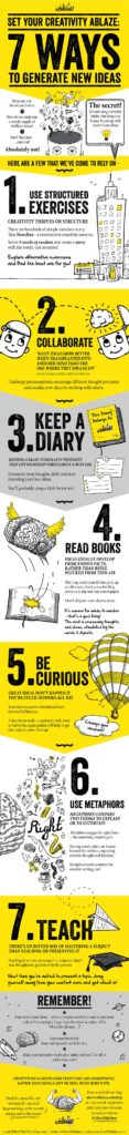 Business infographic : Set Your Creativity Ablaze: 7 Ways to Generate ...