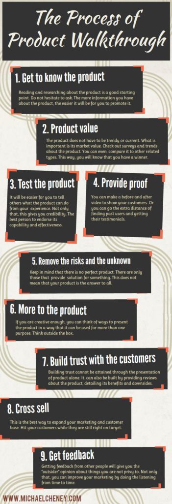 Business infographic : The Process of Product Walkthrough #Infographic ...