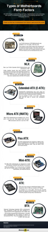 Different Types of Motherboard Form-Factors Sizes Explained via ...