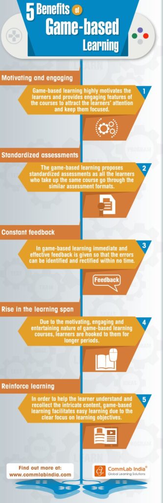 Educational infographic : 5 Benefits of Game Based Learning [Infographic] - InfographicNow.com ...