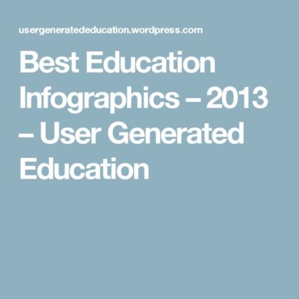 Educational infographic : Best Education Infographics – 2013 – User Generated Education ...