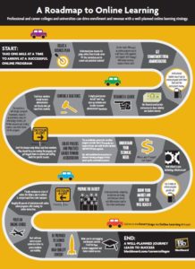 Educational infographic : Elearning Articles | elearningindustry ...