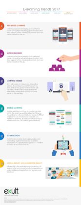 Educational infographic : eLearning Trends 2017 Infographic ...