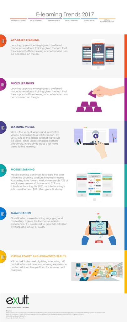 Educational infographic : eLearning Trends 2017 Infographic ...