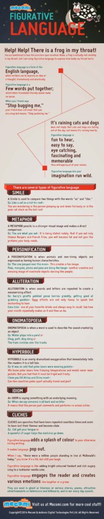 Educational infographic : Figurative Language - InfographicNow.com ...