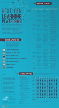 Educational infographic : Getting Smart on Next-Gen Learning Platforms ...