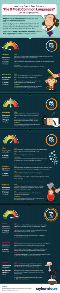 Educational infographic : Here's How Long It Takes To Learn 9 Common ...