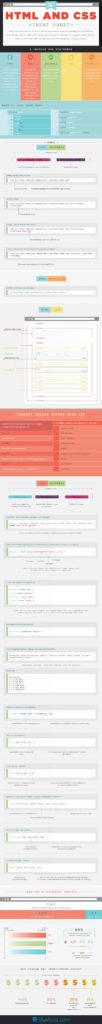 Educational infographic : HTML AND CSS CHEAT SHEET (INFOGRAPHIC ...