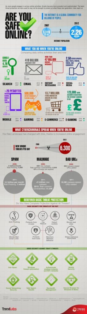Educational infographic : Infographic: Do you practice safe Internet ...