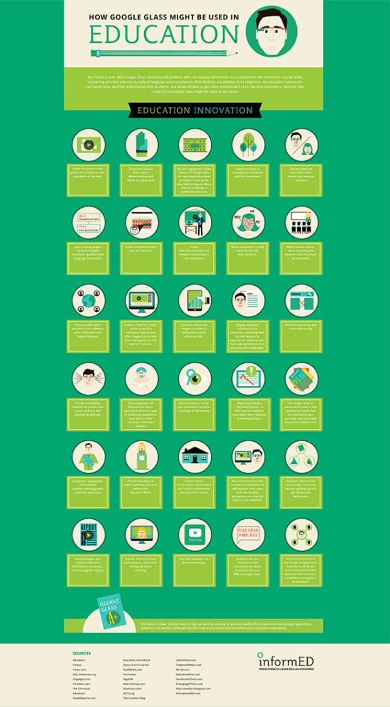 Educational infographic : Infographic: How Google Glass Might Be Used ...
