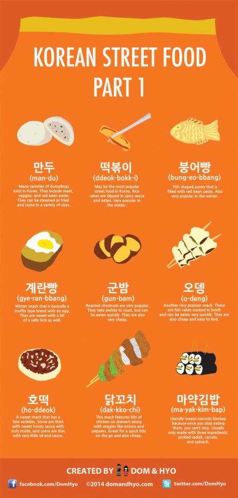 Educational infographic : Infographic: Korean Street Food Part 1 ...