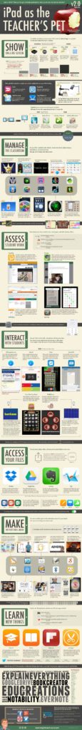 Educational infographic : iPad as the Teacher's Pet Version 2.0 ...