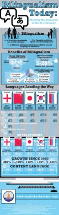 Educational infographic : Learning another language can increase your ...
