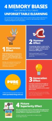 Educational infographic : Memory and Unforgettable eLearning ...