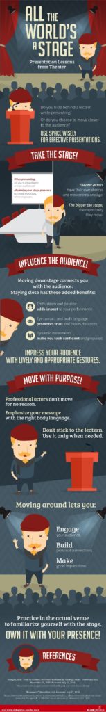 Educational infographic : Presentation Lessons From Theater Infographic ...