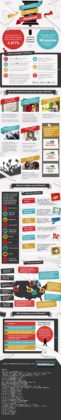Educational infographic : Professors, Peers, and Pinterest Love it ...