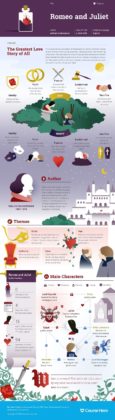 Educational infographic : Romeo and Juliet - InfographicNow.com | Your ...