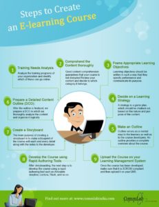 Educational infographic : Steps to Create an E-learning Course – An ...