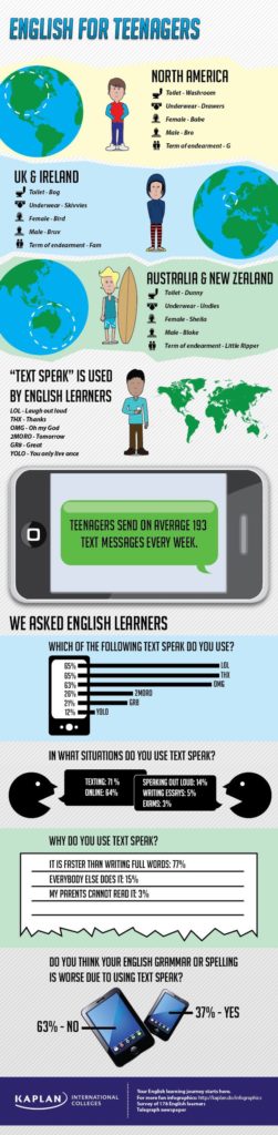 Educational infographic : Teenage Slang Words by American, British and ...