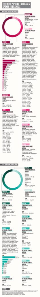 Educational infographic : The Language of Business - InfographicNow.com ...