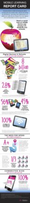 Educational infographic : Trends | Infographic: Mobile Learning Report ...