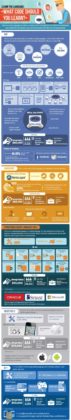 Educational infographic : Which Programming Language Is Right for You ...