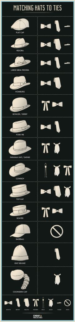 Fashion infographic : An infographic guide for matching different hat ...
