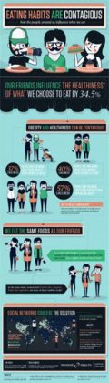 Food infographic - Infographic on how our eating habits change ...