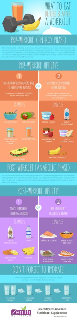 Food infographic - What To Eat Before And After Workout. Preworkout ...