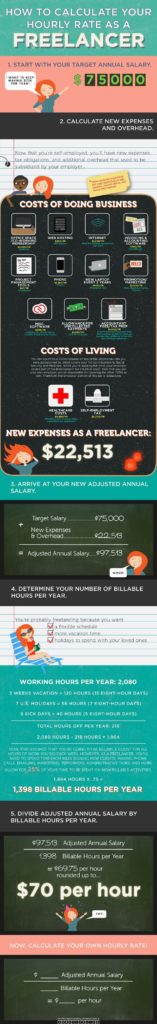 Management : Are you charging enough for your time? [Infographic ...