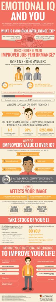 Management : Emotional Intelligence Tips to Improve Your Life ...