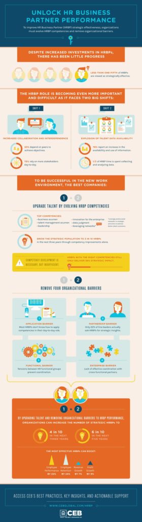 Management : HR generalist, HR business partner, HR competency models ...