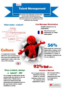 Management : Infographic: Talent Management | infogr.am ...