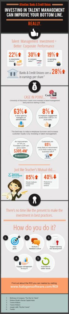 Management : Infographic: The ROI of talent management in financial ...