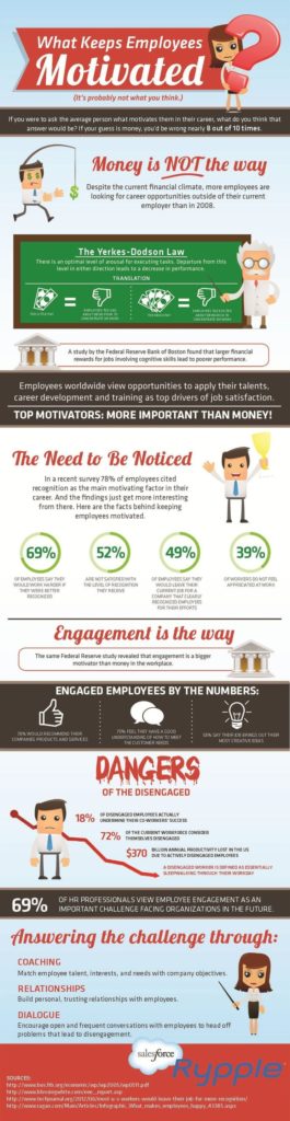 Management : Nice Infographic by Salesforce on Employee Motivation ...