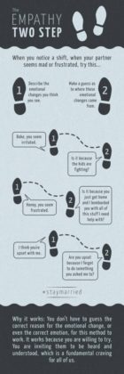 Psychology : Two Steps to a Better Fight - InfographicNow.com | Your ...