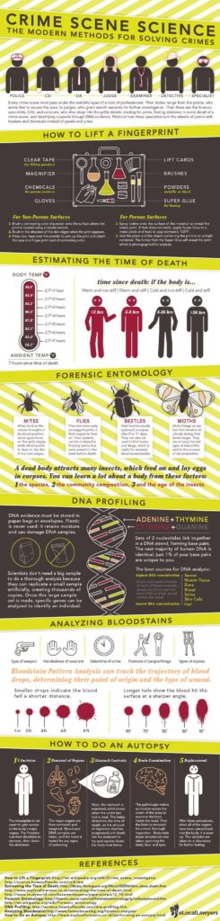 Science infographic - Crime Scene #Science - The Methods Used - # ...