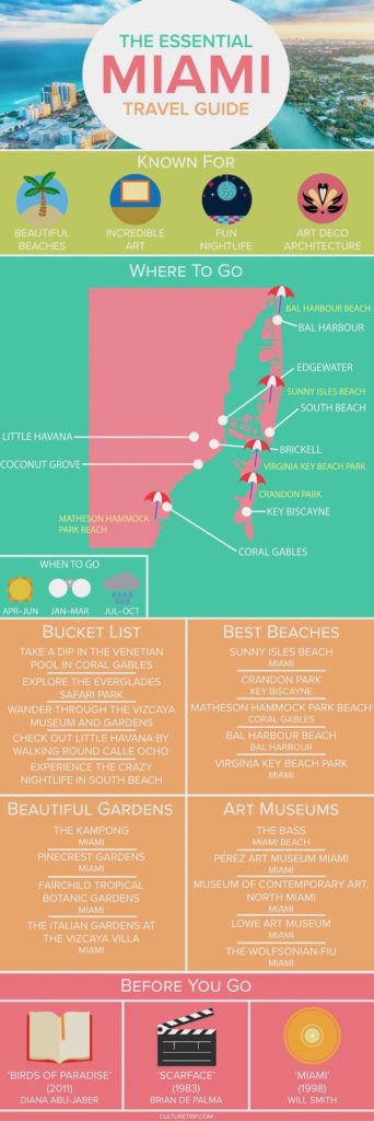 Travel infographic - The Essential Travel Guide to Miami (Infographic ...
