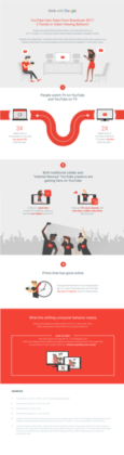 YouTube Releases New Stats on User Viewing Behavior #Infographic ...