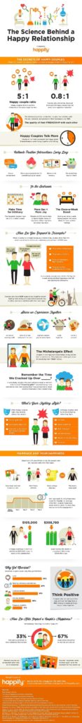 Psychology : The Actual Science Behind a Happy Relationship ...
