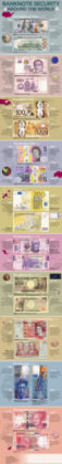Banknote security features from around the world. via ...