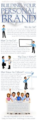 Business infographic : Building Your Personal Brand... - InfographicNow ...