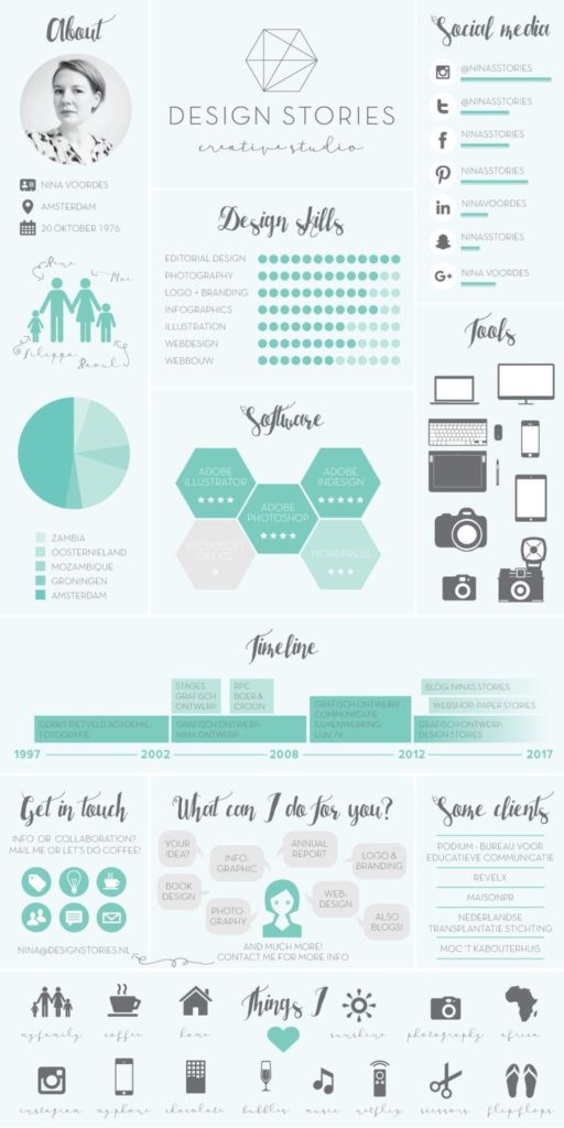 Business infographic : Business infographic : infographic about me and ...