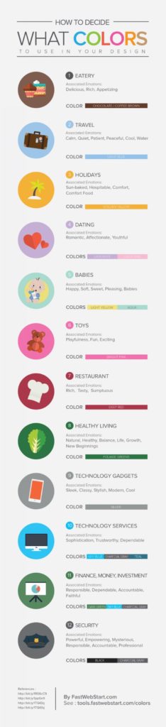 Business infographic : How To Decide What Colors To Use in Your Design ...